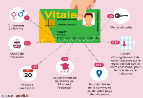 Obtention du numéro de sécurité sociale pour les Françaises et Français ...